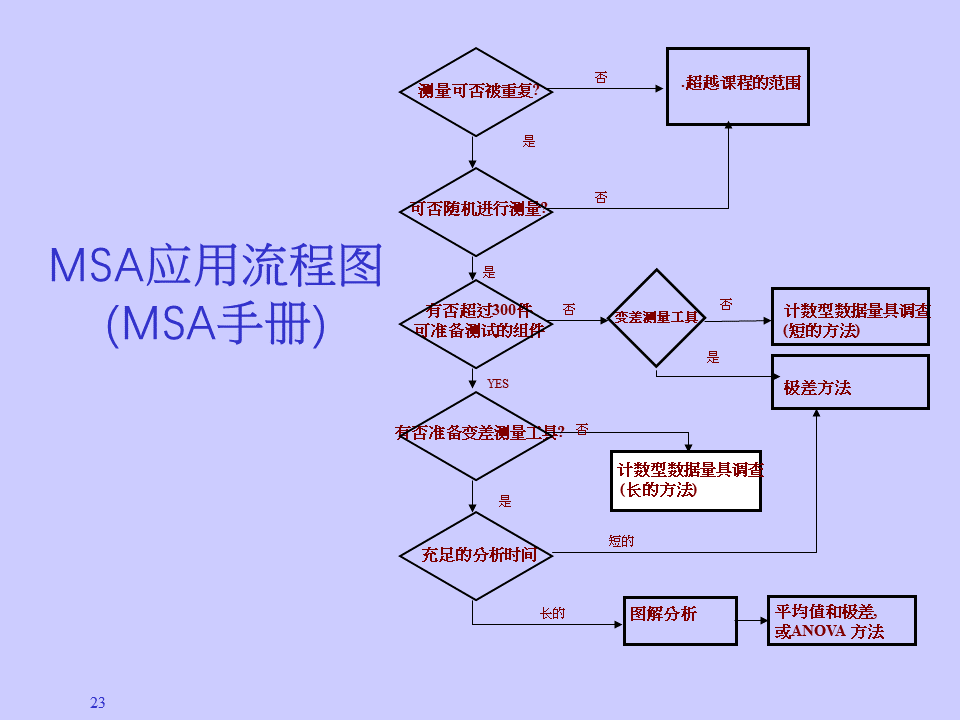深度剖析太友MSA系统操作流程 - 太友QMS/SPC软件博客