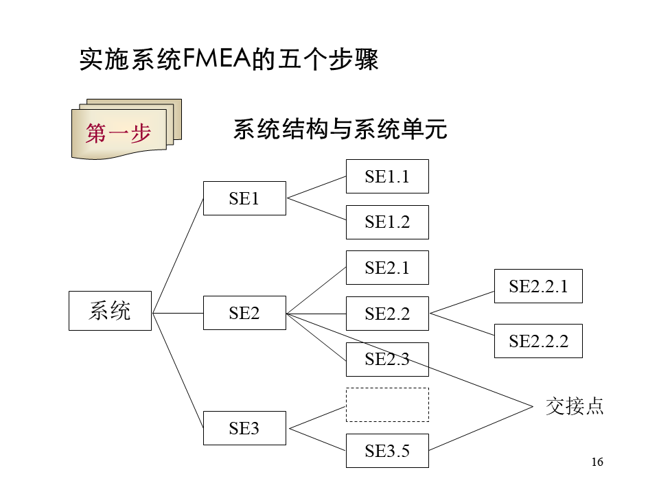 FMEA系统的基本概念与实施步骤 - 太友QMS/SPC软件博客