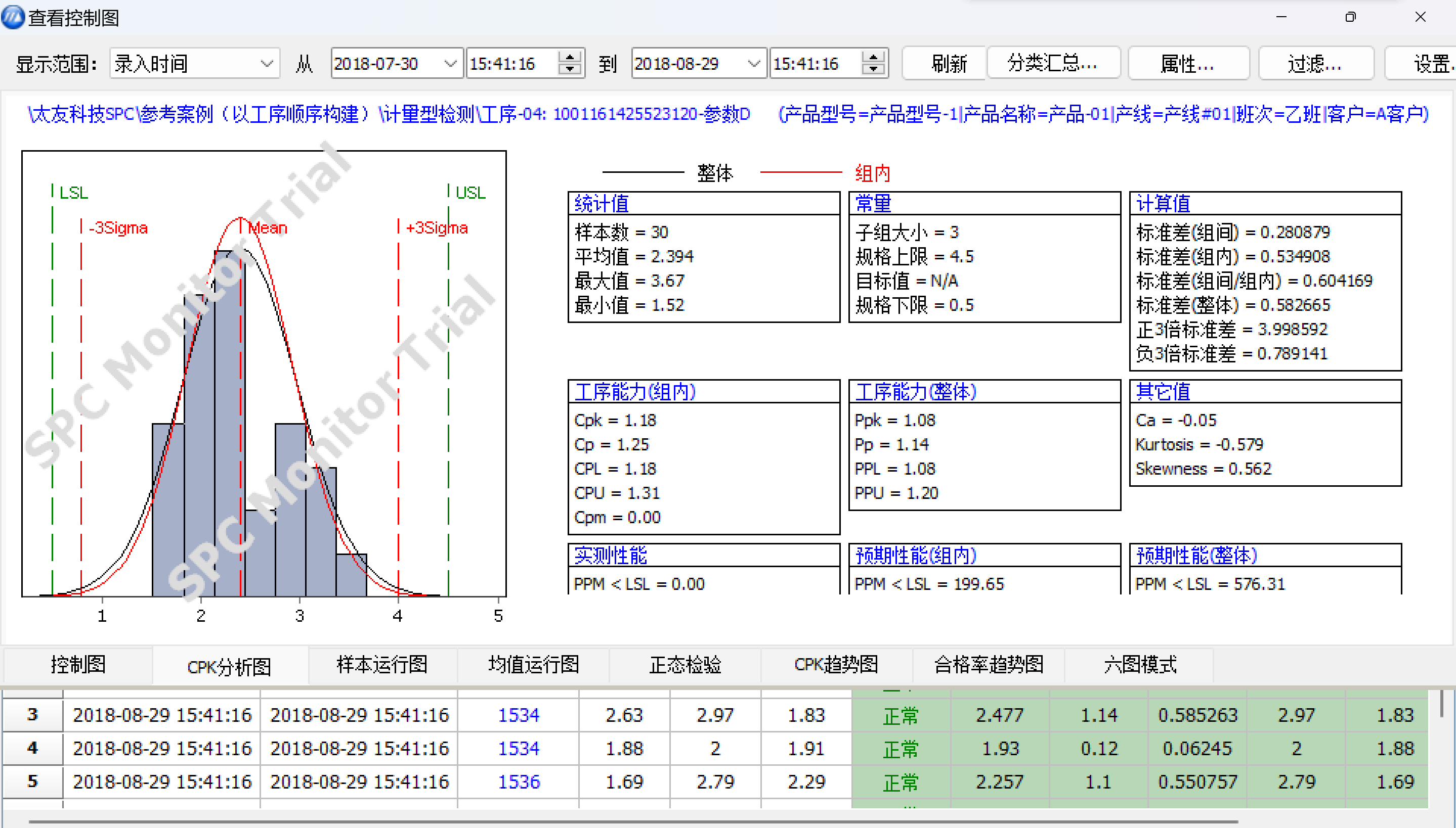 如何利用CPK指数提升你的产品质量-太友CPK计算工具 - 太友QMS/SPC软件博客